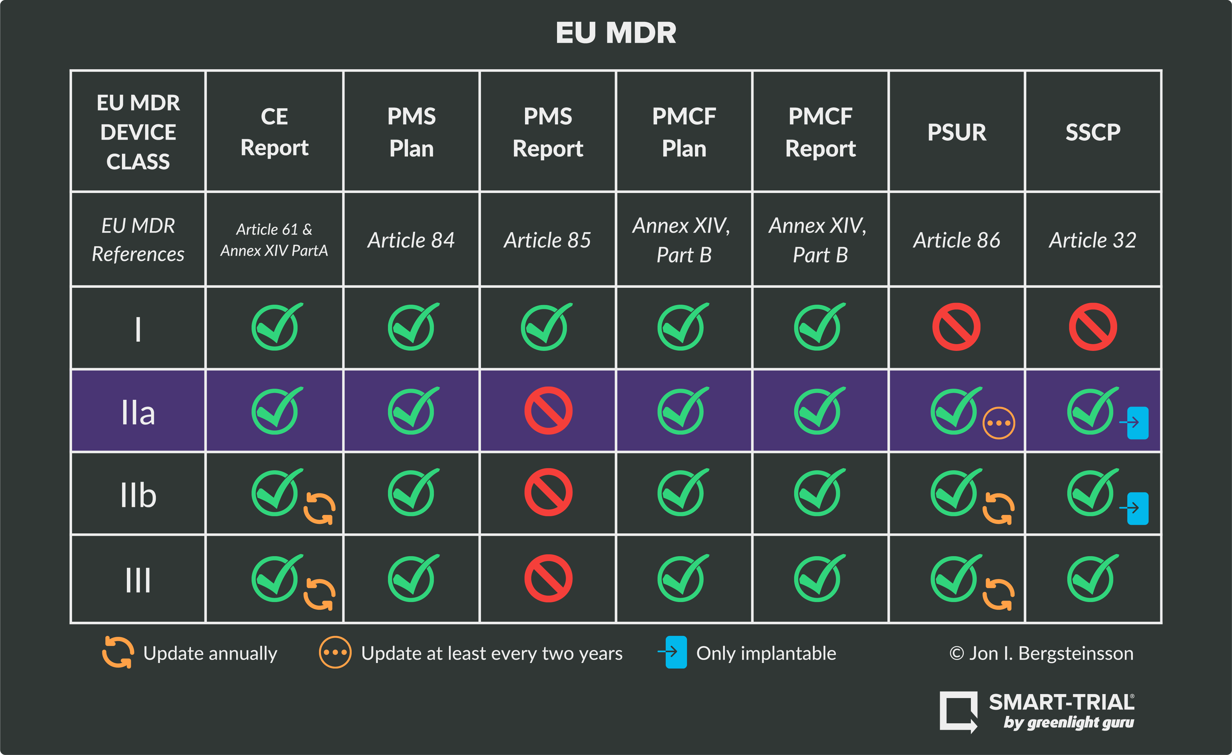 Ultimate Guide to Device Class Requirements under EU MDR